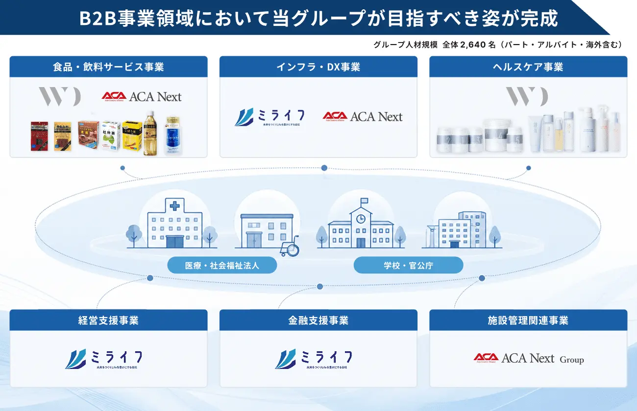 企業情報 | ウェルディッシュ（Wel-dish）